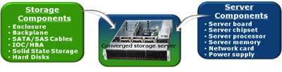 Add a Flash storage in an existing environment - Virtual To The Core