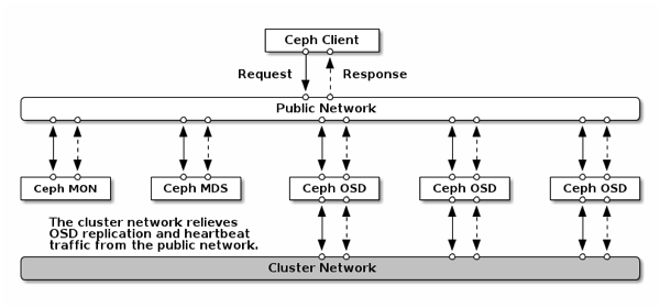 My adventures with Ceph Storage. Part 5: install Ceph in the Lab ...