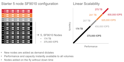 Solidfire: uno storage "di qualità" - Virtual To The Core