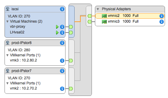 Test DirectSAN backups without a physical Veeam server - Virtual To The ...