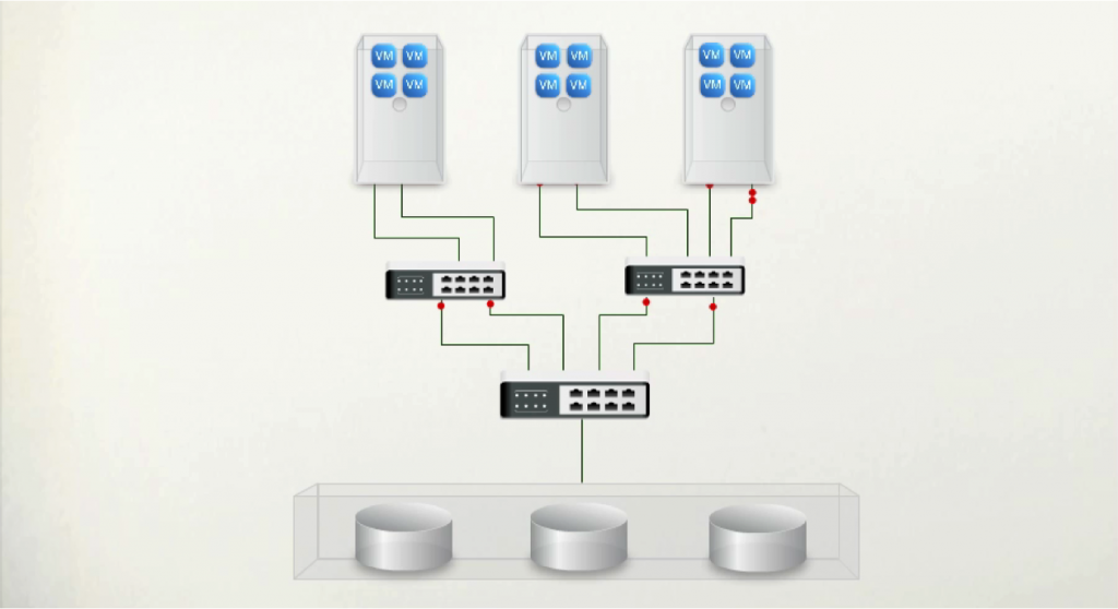 Nutanix: an overview - Virtual To The Core