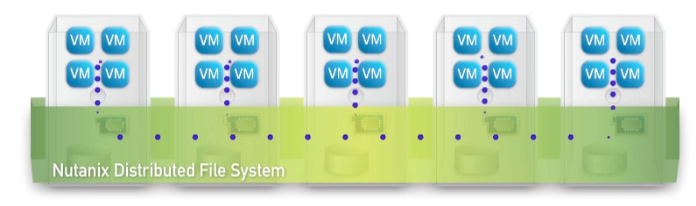 Nutanix: una panoramica - Virtual To The Core