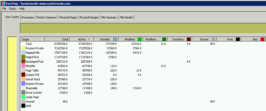 Veeam repository, consumo di memoria, RamMap e CacheSet - Virtual To ...