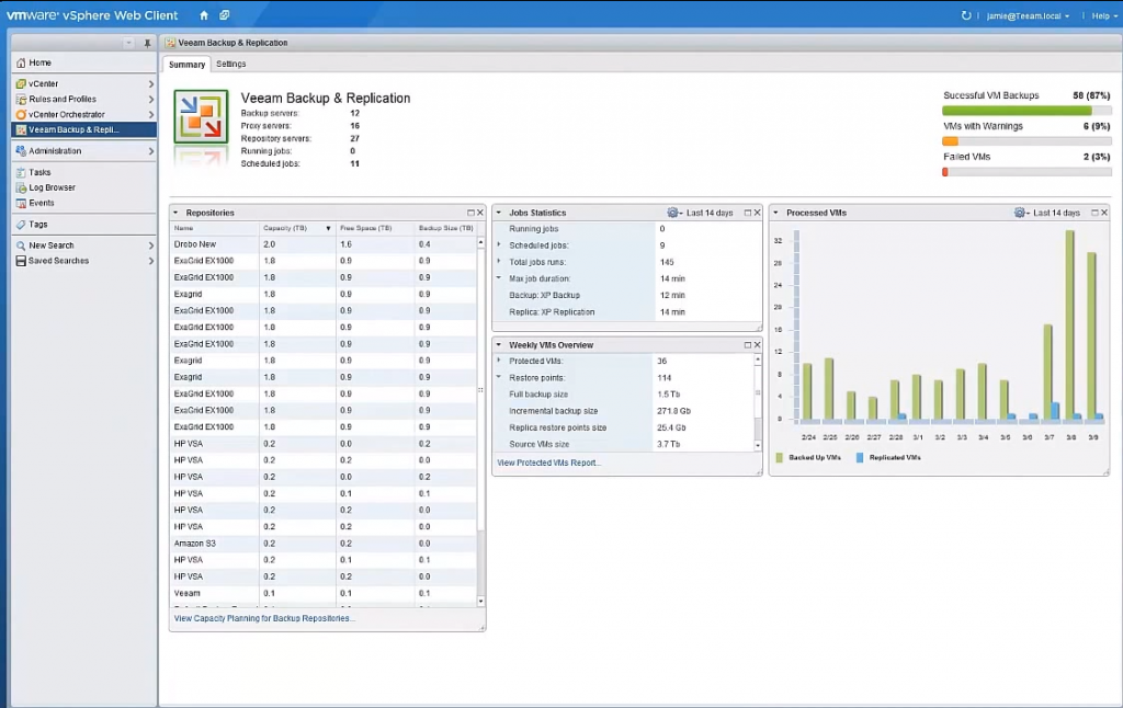 Veeam Backup & Replication 7 preview: integration with vSphere Web ...