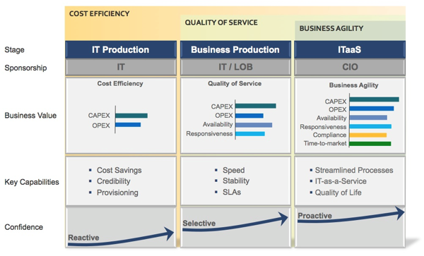Cloud what? In 2013, P2V is still alive and kicking! - Virtual To The Core